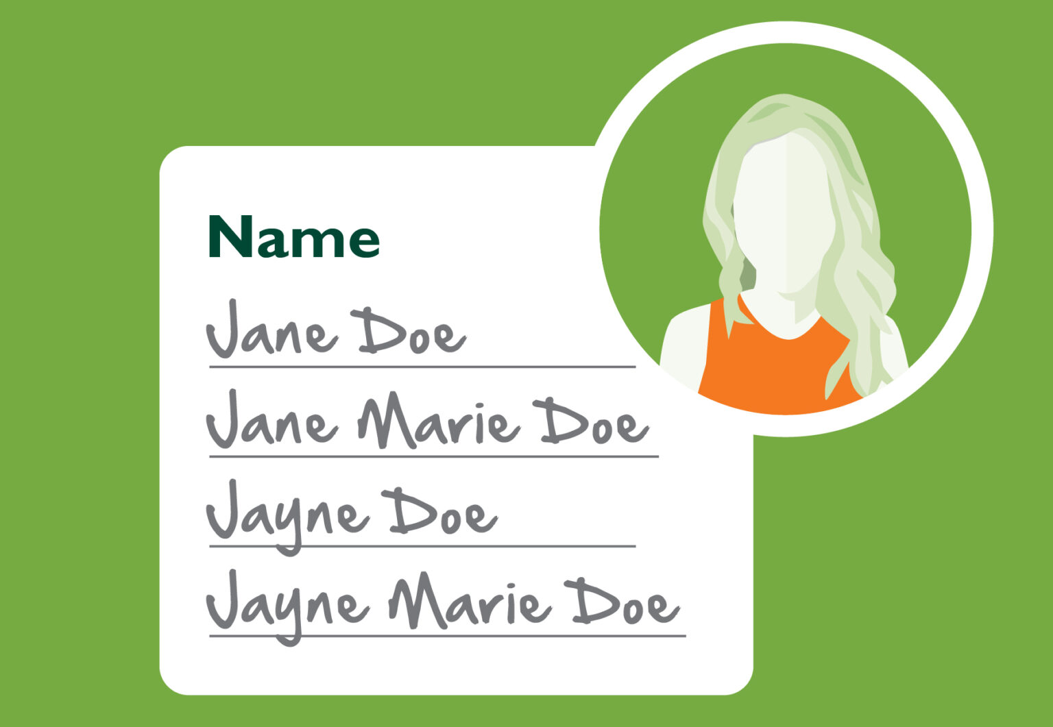 Name Spellings Middle Names And Variations Why They Matter